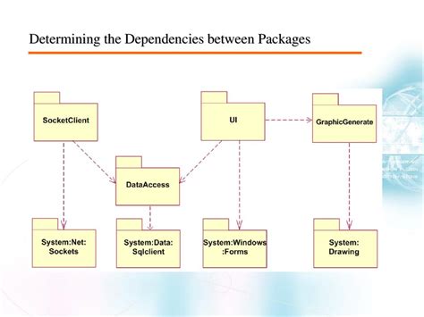 Package Diagram Ppt Download