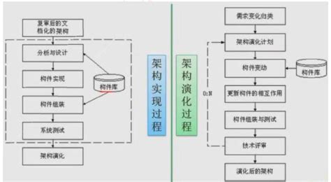 【愚公系列】软考高级 架构设计师 097 基于架构的软件开发（absd） 腾讯云开发者社区 腾讯云