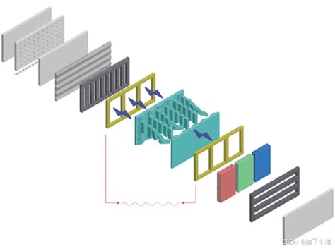 Lcd彩条显示——fpga学习笔记10fpgargblcd彩条显示代码 Csdn博客 Lcd彩条显示——fpga学习笔记10fpgargblcd彩条显示代码 Csdn博客