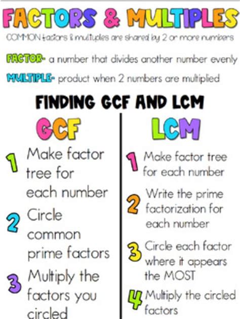 6th Grade Math Guided Notes Anchor Charts Bundle By Sunny Florida Teacher