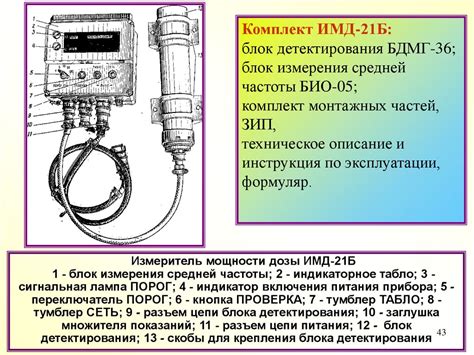 Тема №2 Средства и способы радиационной и химической защиты Занятие №3 Технические средства