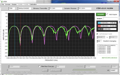 Budget Signal Path Analyzer To Support Insertion Loss And Return Loss