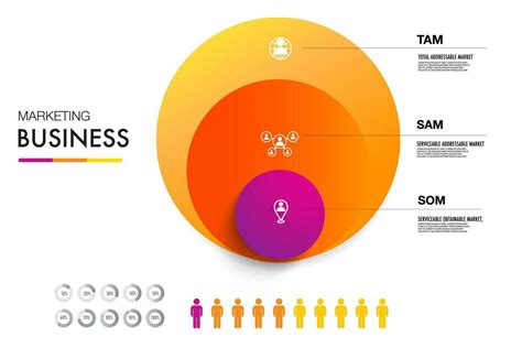 TAM SAM SOM Infographic Template 3 Options Marketing Analysis Business