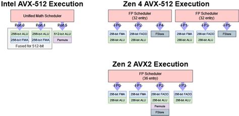 X86 And Its Future — An Hpcai Point Of View By Xing Chen Medium