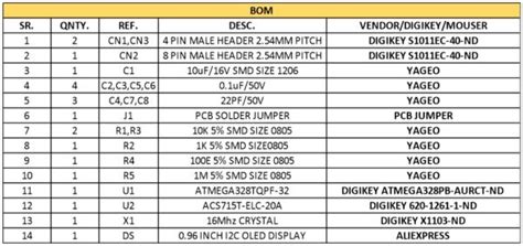 Current Meter Using 0 96 Oled Display Electronics Lab