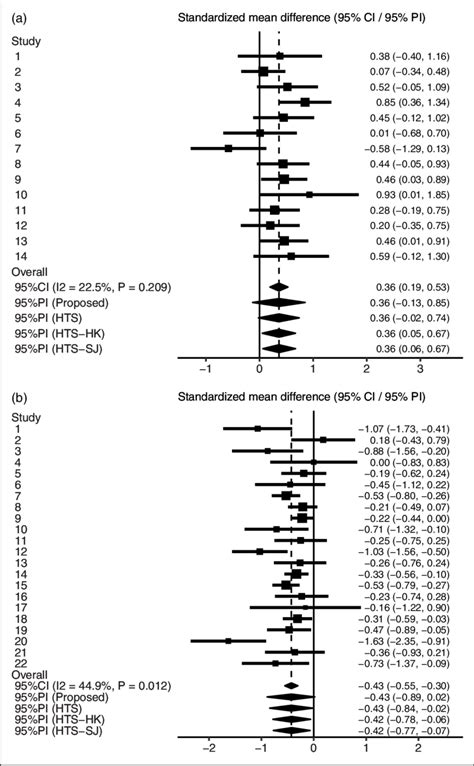 The Three Data Sets And Summary Results A Set Shifting Data 40 K ¼
