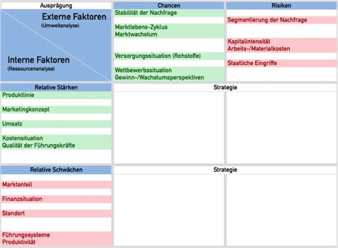 Swot Analysis Template Excel Download Free Free Templates Printable