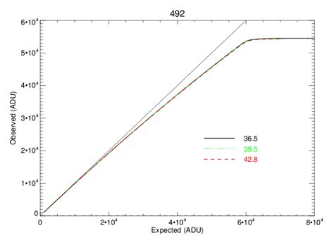 Nirspec Detector Performance Jwst User Documentation