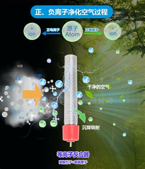 Lyl 270 1b Bipolar Ionization Unit Eco Friendly Air Purifier