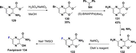 Synthesis Of Favipiravir 134 From Pyrazine 2 Carboxylate Derivative 129 Download Scientific