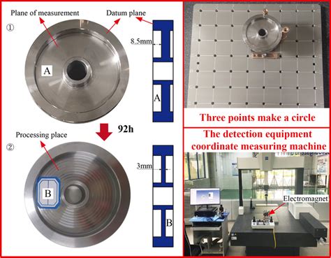 Deformation Measurement Experiment Download Scientific Diagram