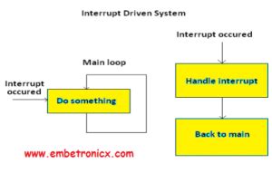 RTOS Basics Tutorial Key Concepts Types Needs Applications