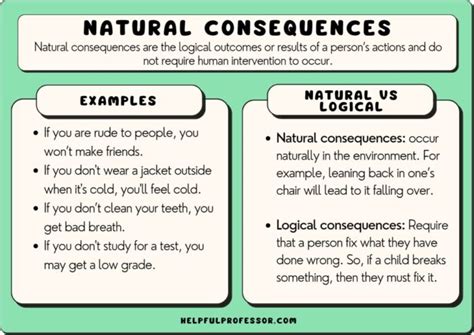Examples Of Natural Consequences For Learning