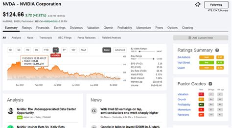 엔비디아주가 Nvda 가 최소 60 상승여력