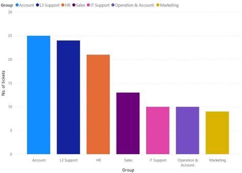 Integrate Desk365 With Power BI Desk365