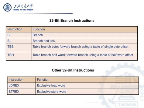 Ppt Cortex M3 Instruction Sets Powerpoint Presentation Free Download