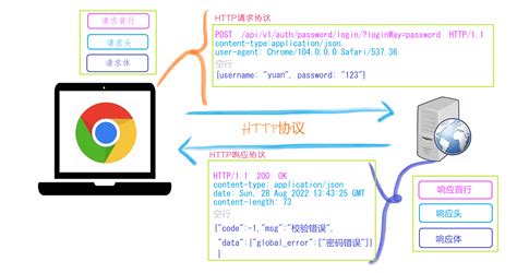 Fastapi教程fastapi 运行 Csdn博客