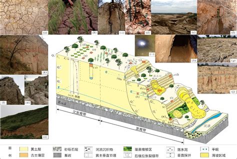 地球环境所在黄土塬沟道侵蚀扩张机理与固沟保塬工程科学性方面 取得系列新认识 中国科学院地球环境研究所