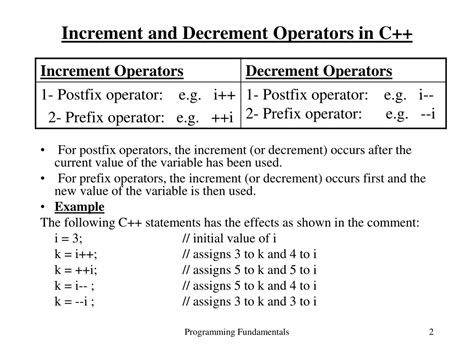 Ppt Programming Fundamentals Compound Assignment Operators Increment And Decrement In C