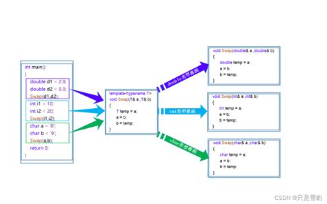 大语言模型的三种主要架构 Decoder Only、encoder Only、encoder Decoder