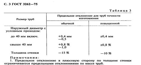 Диаметры Труб Фото – Telegraph