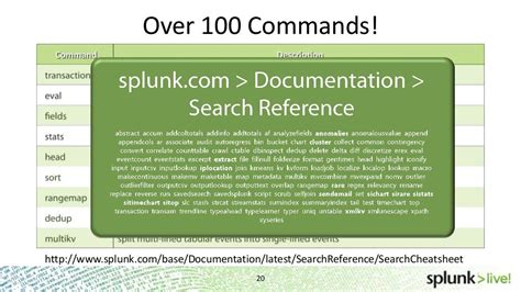 splunk training shoreport