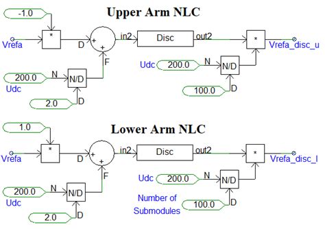 Implementation Of Nlc In Pscad Download Scientific Diagram