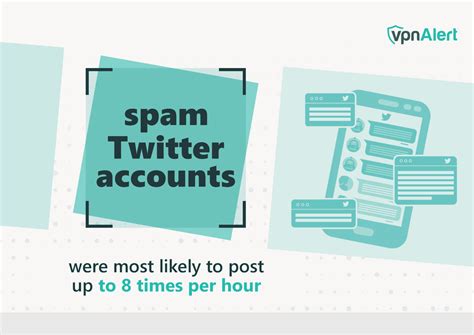 65 Spam Statistics And Trends 2025