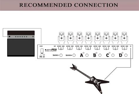 Joyo Pxl8 Pedal Controller 8 Fx Loop Programmable Pedal Switcher With