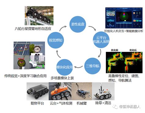 携手聚力传承红色基因践行红匠精神骑士运维机器人为企业赋能 帝蛮神科技 高维智控 安吉云动