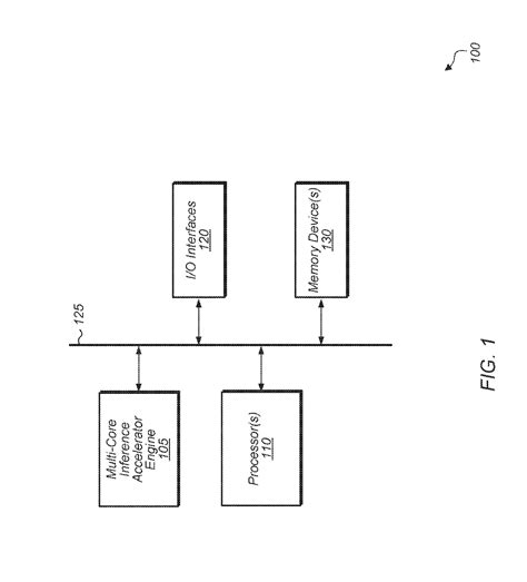 Machine Learning Inference Engine Scalability Eureka Patsnap