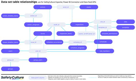 Bulk Export Data Using The Safetyculture Exporter Safetyculture H