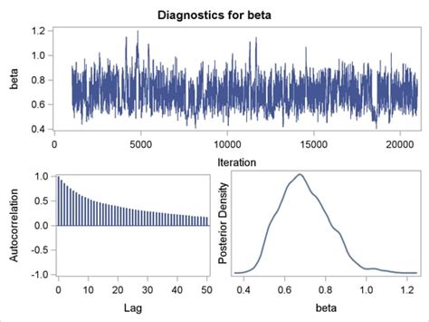 proc mcmc nonlinear poisson regression models sas stat r 9 22 user