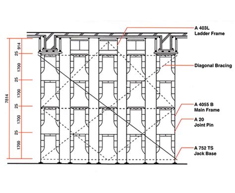 Scaffolding Layout Hsp Scaffolding Sdn Bhd
