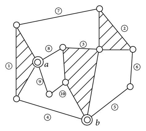 Two Multiple Joint Kinematic Chains And Their Wdccg Download Scientific Diagram