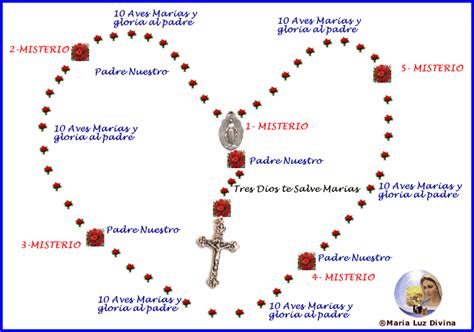 Modo de rezar el Rosario para difuntos Misión de amor