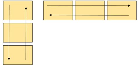 2 Layout Design Using Flex By Abhishek Kovuri Towards Dev