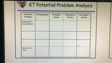 Solved Solve The Following Problem Using Kt Potential
