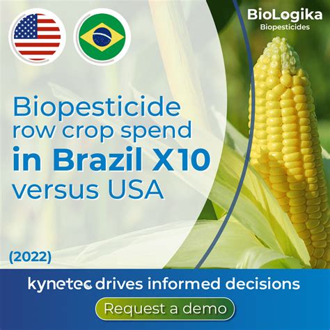 Kynetec On Linkedin Biologika