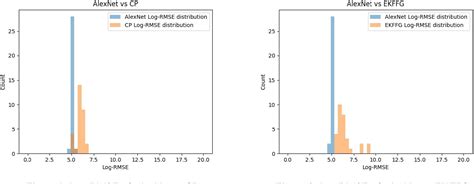 Figure 5 From Low Earth Satellite Orbit Determination Using Deep Convolutional Networks With