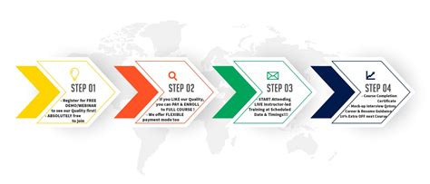 Network Journey