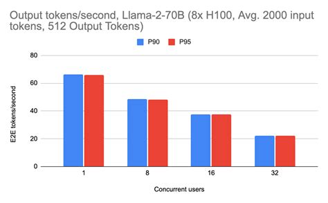 Fast Secure And Reliable Enterprise Grade Llm Inference Databricks Blog