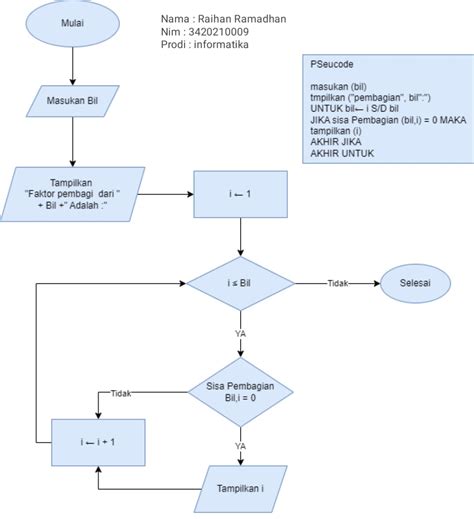 Desain Dan Analisa Algoritma