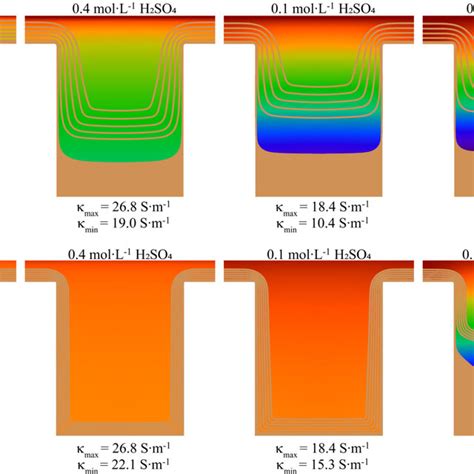 A Optical Micrographs Of Galvanostatic Copper Electrodeposition In