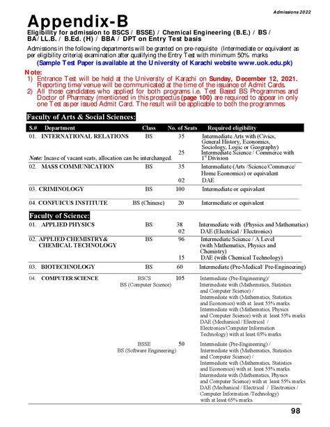 University Of Karachi Eligibility Criteria Of Test Based Bs Programs