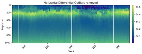 Quality Control — Glidertools 20237 Documentation