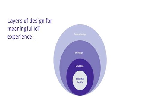 Design Principles Of Iot Iot Iot Principles Pptx