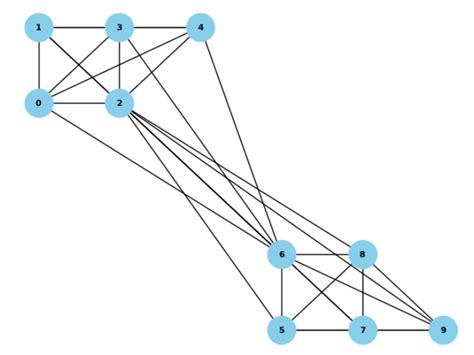 Arrays How To Check If Given Points Form A Continuous Figure Python Stack Overflow
