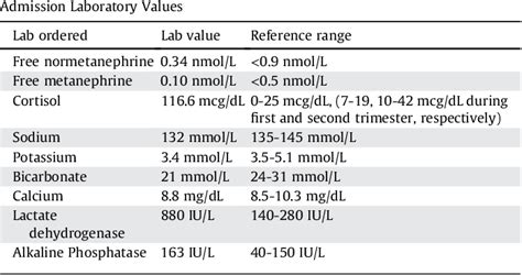 Table 1 From Adrenocortical Carcinoma With Cushings Syndrome And