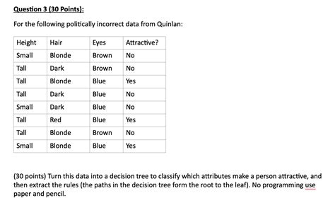 Solved Question 3 30 Points For The Following Politically